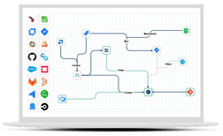 Value Stream Integration | ValueOps ConnectALL